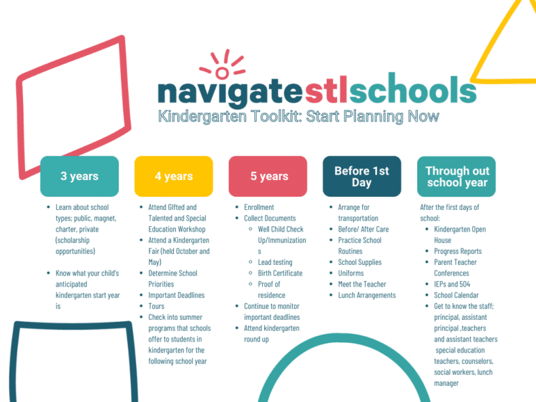 Kindergarten Readiness - Navigate STL Schools